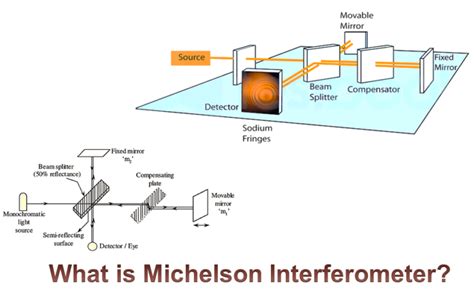 What Is Michelson Interferometer Working Diagram And Construction