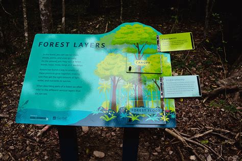 Interpretive Signage Australia Custom Designs And Displays Interpretive Signage Australia Custom Designs And Displays