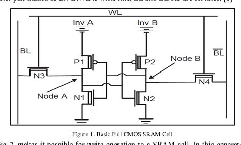 Figure From Design And Implementation Of Low Power Cache Memory For Mission Critical Embedded