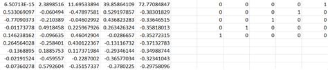 Linear Algebra Eigenvectors Singular Vectors And Excel Mathematics Stack Exchange