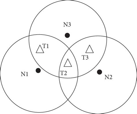 Coverage Relationship Between Sensors And Targets Download Scientific Diagram