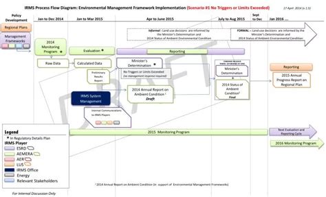 PPT DRAFT PowerPoint Presentation Free Download ID 2013894