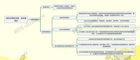 探究世界的本质：辩证唯物论（一）思维导图 编号c78819 Treemind树图