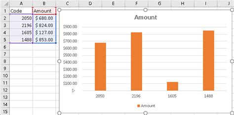 Excel Chart X Axis Showing Sequential Numbers Not Actual Value Stack Overflow
