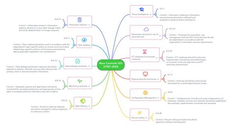 Bambang Setiawan On Linkedin Iso27001 Iso27002 Cybersecurity Infosec Isms…