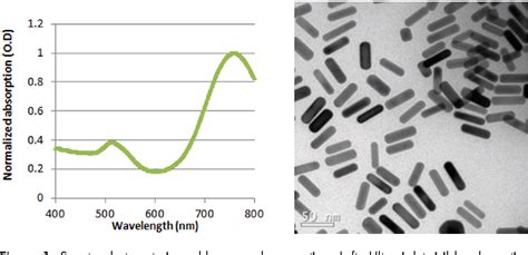 Figure 1 From Diffusion Reflection Semantic Scholar