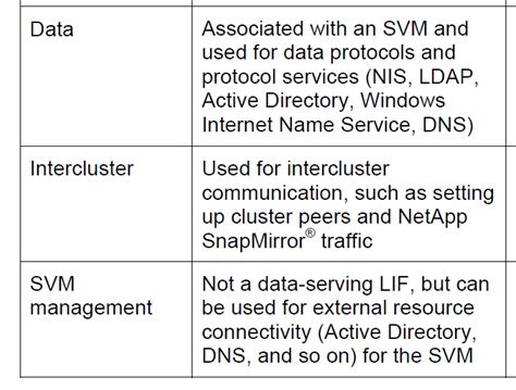 Svm Running Cifs With Multiple Lifs Netapp Community