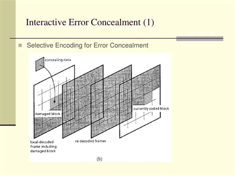 Ppt Error Control And Concealment For Video Communication Powerpoint Presentation Id849012