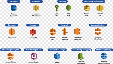 Be Your Aws Devops Engineer By Shahidrafique05 Fiverr