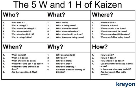 10 Fascinating Reasons Companies Use Kaizen Principles For Software Development