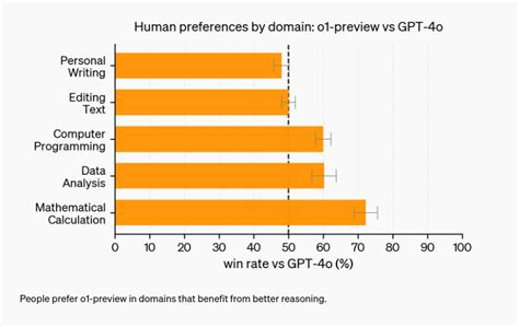 Is The New Openai Model Worth The Hype Quantum™ Ai Labs
