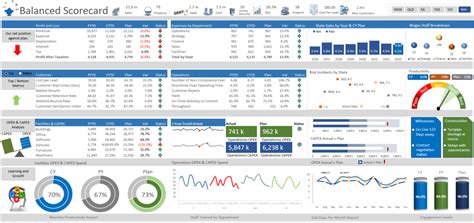 Balanced Scorecard Dashboard Excel Model Eloquens