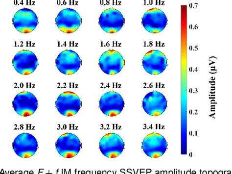 Figure 3 From A High Frequency Ssvep Bci System Based On Simultaneous