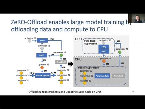 usenix annual technical conference talk zero offload democratizing