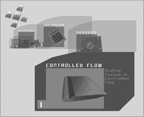 Example Of Navigation Menu Download Scientific Diagram
