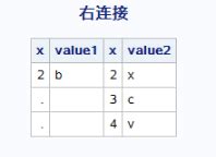 SAS读书笔记SQL 知乎
