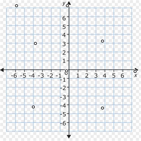 Plane Cartesian Coordinate System Quadrant Graph Of A Function Png