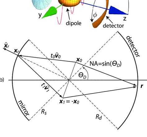 Schematic Representation Of The Self Homodyne Setup A Download Scientific Diagram