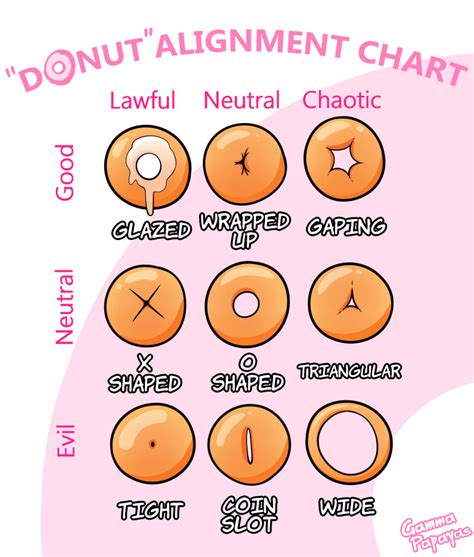 rule 34 alignment chart anus anus focus anus only asshole back view