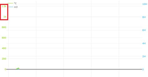 How Can I Combine Different Tickformats Plotlyjs Plotly Community