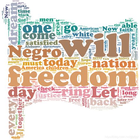 Python制作炫酷的词云图（包含停用词、词频统计）！！！词云python代码含停用词 Csdn博客