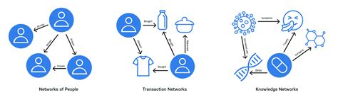 Graph Embeddings Ai That Learns From Your Data To Solve Problems