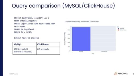 Building An Analytic Extension To Mysql With Clickhouse And Open Source