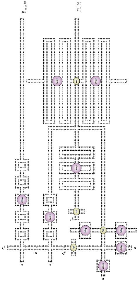 Full Binary Adder Designed With Not Majority Gates Stages And Main Download Scientific Diagram