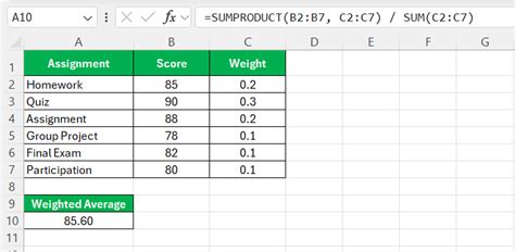 Weighted Average Calculator Formula Tips In Excel MyExcelOnline