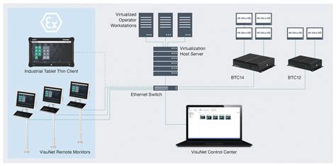 Modular Design For Maximum Flexibility Automation International