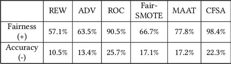 Towards Fair Machine Learning Software Understanding And Addressing