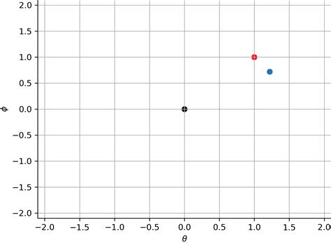 Efficient Geometry Aware 3d Gans 我起初心向明月