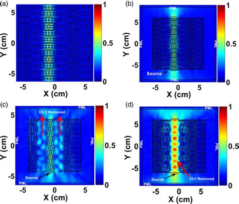 Color Online Electric Field Norm Profile At 1313 Ghz Of A One Of