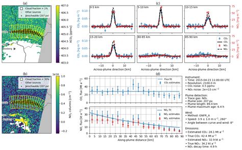 Tutorial Data Driven Emission Quantification Of Hot Spots Ddeq 1 1