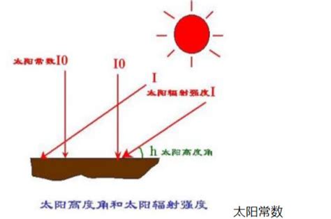 太阳常数 搜狗百科