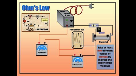 Class Physics Practical Ohms Law OLabs Ravi Prasath S Tamil YouTube