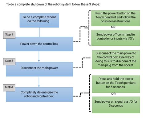 if joint encoder errors c75xxxx occur try these suggested steps for