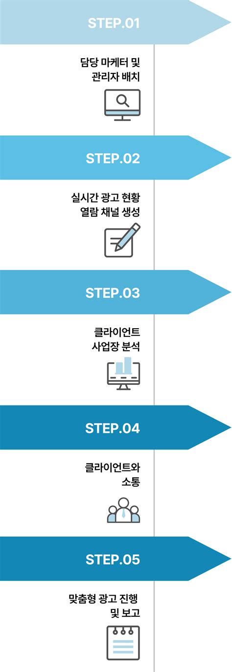 상위노출 전문 실행사│msg