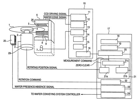 Wafer Pre Alignment Apparatus And Method Eureka Patsnap