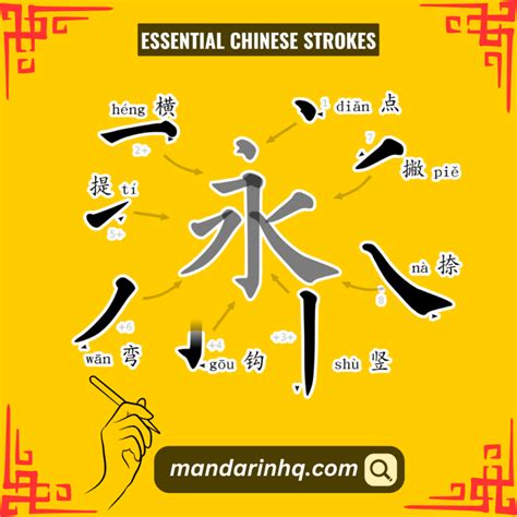 Learn Chinese Characters Essential Strokes Radicals And Stroke Order