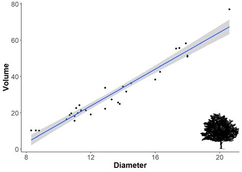 Gabriela Palomo Placing Silhouettes Inside Plots Ggplot2 Using