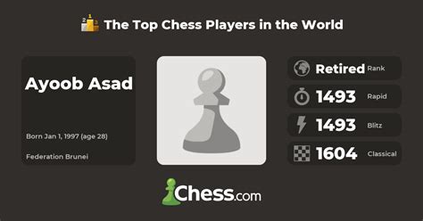 Ayoob Asad Top Chess Players