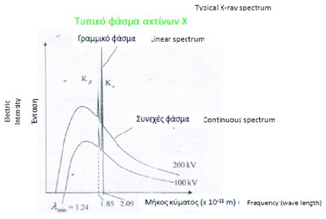 The Graphic Of X Ray Spectrum Download Scientific Diagram