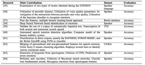 情感识别——情感计算的模型和数据集调查