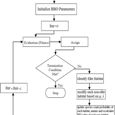 Proposed Mvdc Architecture For Shipboard Power System 3 Download Scientific Diagram