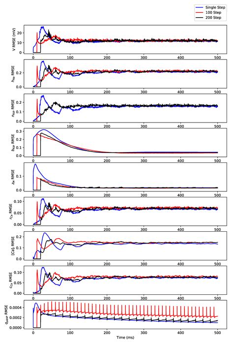 Algorithms Free Full Text Data Driven Predictive Modeling Of