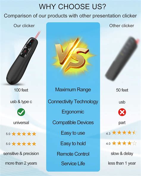 Wireless Powerpoint Remote Presentation Clicker Battery Operated Presenter Ppt Slide Advancer