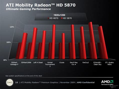 ATi stellt Mobility-Radeon-HD-5000-Serie vor - ComputerBase