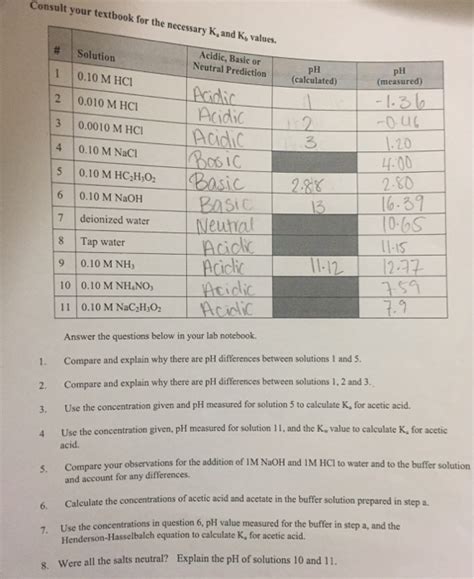 Solved Acids Base And Salts Ph And Buffers Lab I