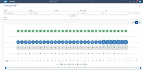 learn about defect management in sap cloud alm sap community